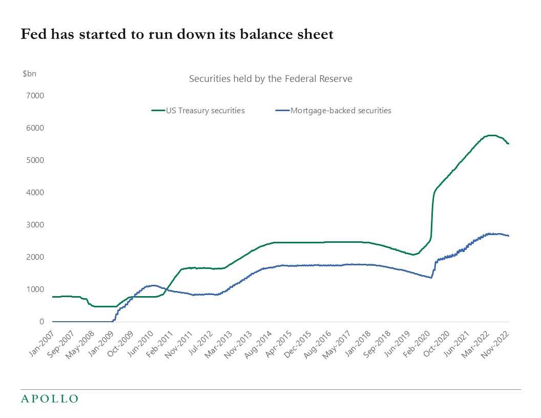 The Effects of QT - Apollo Academy
