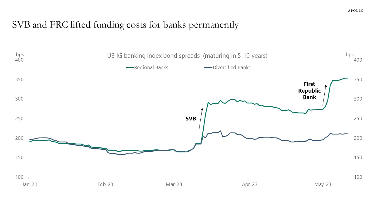 Quantifying the Negative Effects of the Banking Crisis on the Economy ...