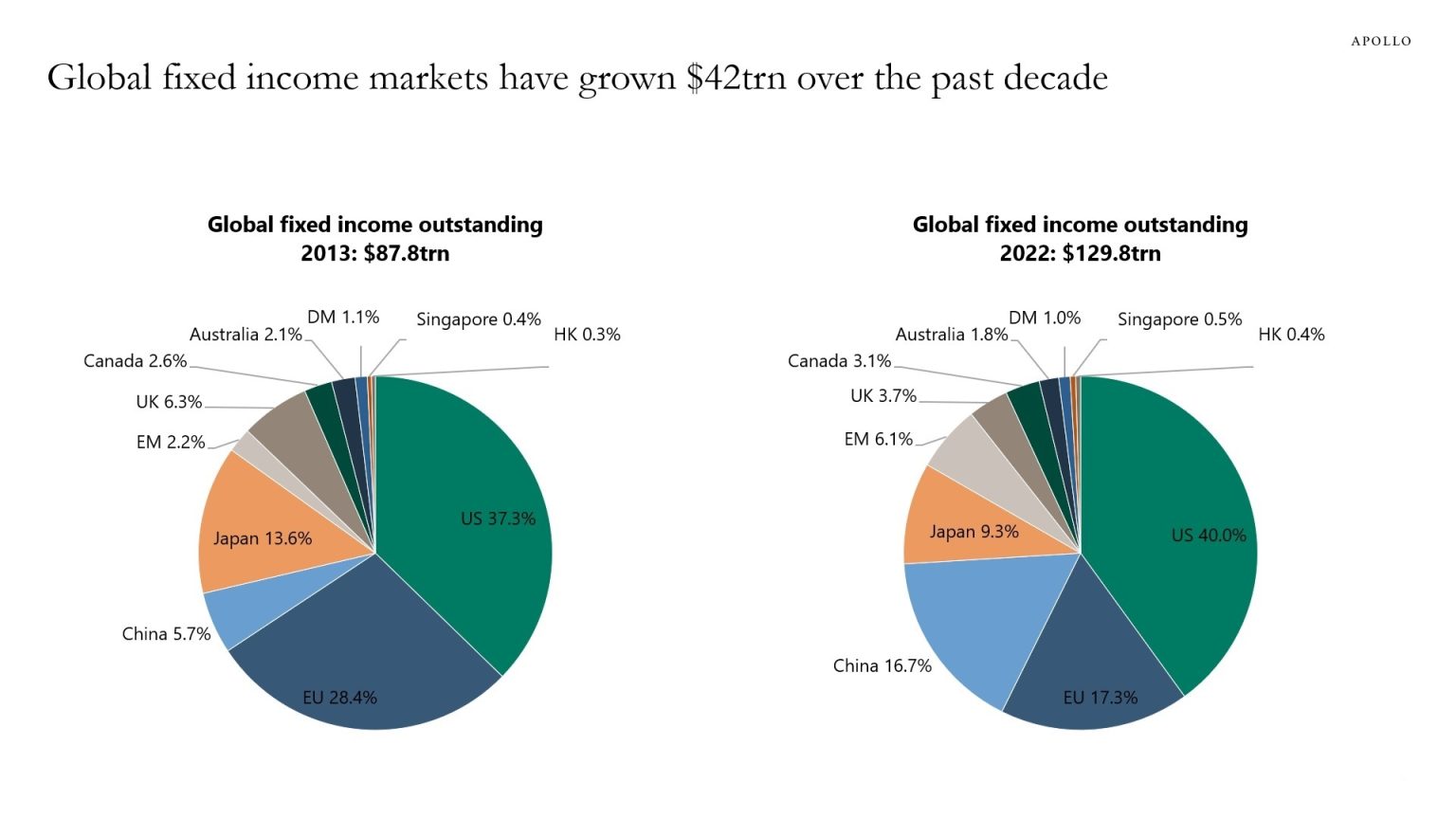 Comparing Public and Private Markets - Apollo Academy